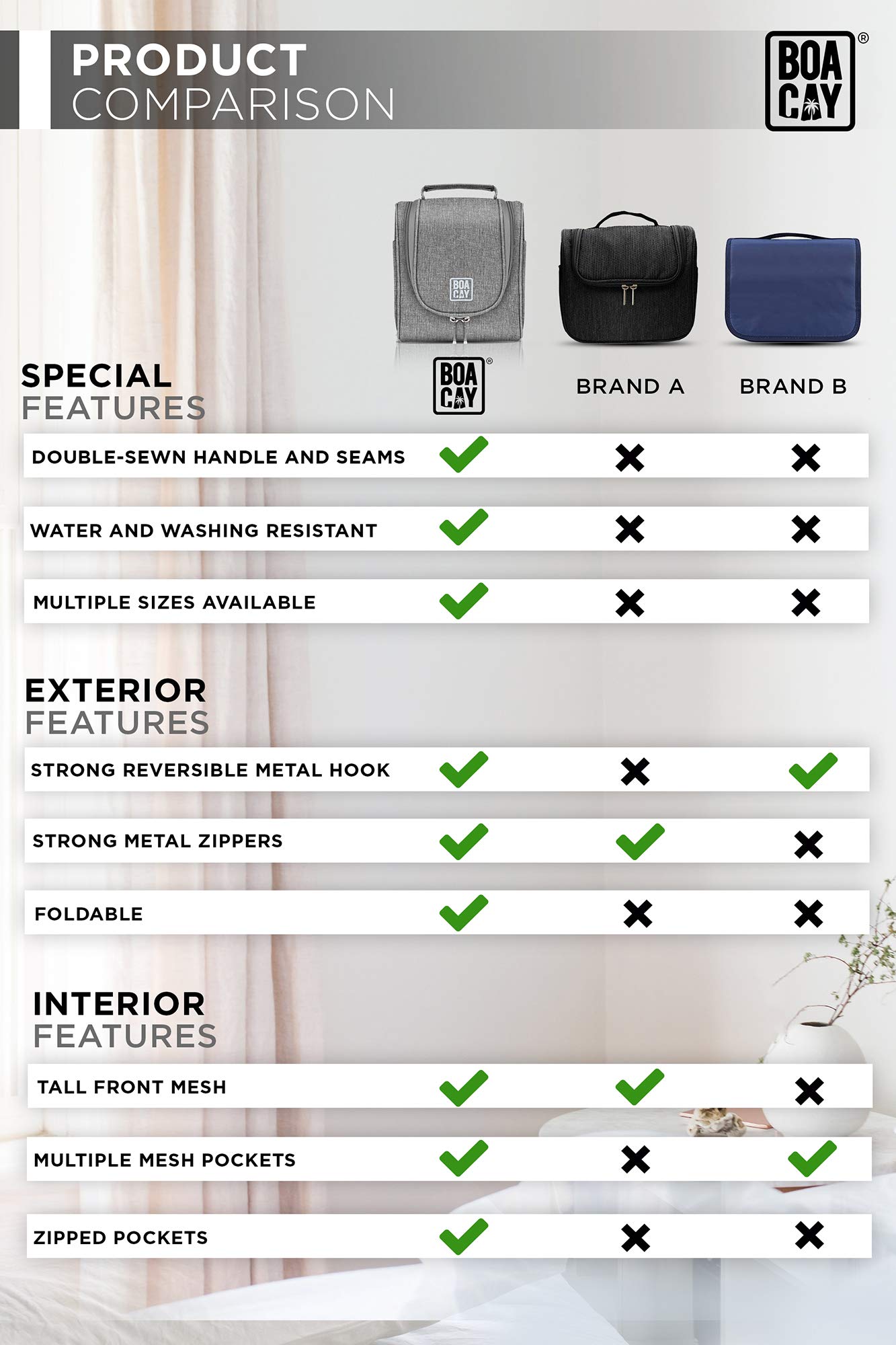 BOACAY Small Hanging Travel Toiletry Bag for Women and Men, Makeup Bag, Bathroom & Shower Organizer Kit for Accessories, Cosmetics, Travel Essentials