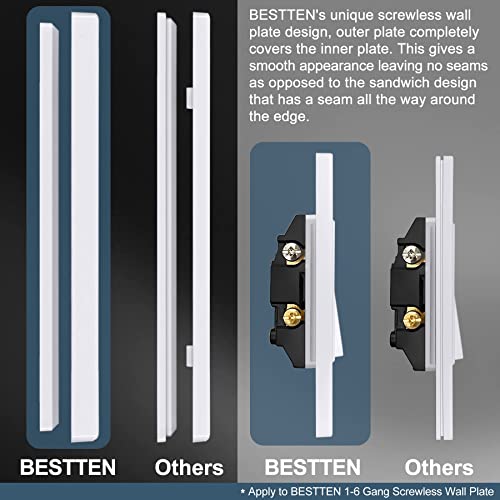 [2 Pack] BESTTEN 3-Gang Screwless Wall Plate, USWP6 Snow White Series, Decorator Outlet Cover, H4.69” x W6.54”, Polycabonate Thermoplastic