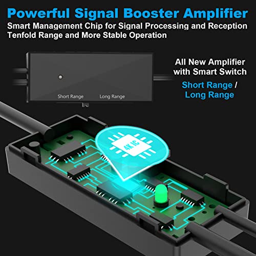 4K TV Antenna, Rizerlton 8K Digital TV Antenna Best Clear View Powerful 360° Reception 250+ Miles Range with Amplifier Signal Booster for All TV Home, Car, Camping, Office