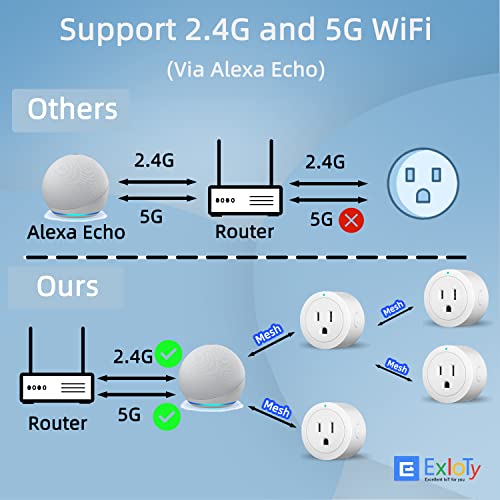 Alexa Smart Plug Exioty, Simple Set Up with One Voice Command, “Amazon Alexa” APP Remote Control, Voice Control, Timer & Schedulete, Stable Connection,Bluetooth Mesh, Require Alexa Echo(1 Pack)