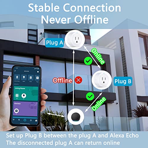 Alexa Smart Plug Exioty, Simple Set Up with One Voice Command, “Amazon Alexa” APP Remote Control, Voice Control, Timer & Schedulete, Stable Connection,Bluetooth Mesh, Require Alexa Echo(1 Pack)