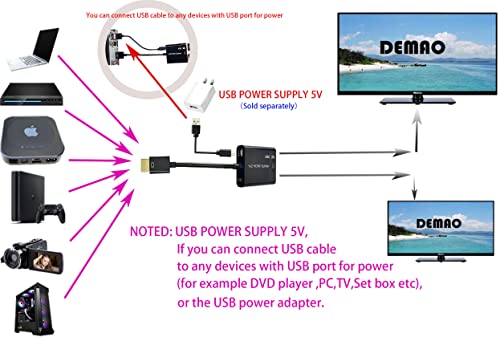 HDMI Splitter 1 in 2 Out, 4K HDMI Splitter for Dual Monitors Duplicate,Support1080P/4k30/60 /3D,PC,PS4,X-Box, Blu-Ray, DVD Player,HDTV,Etc