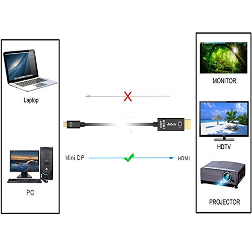 Mini DisplayPort to HDMI Cable 4k,Anbear Thunderbolt to HDMI Cable 6 Feet Up to 4K@30HZ
