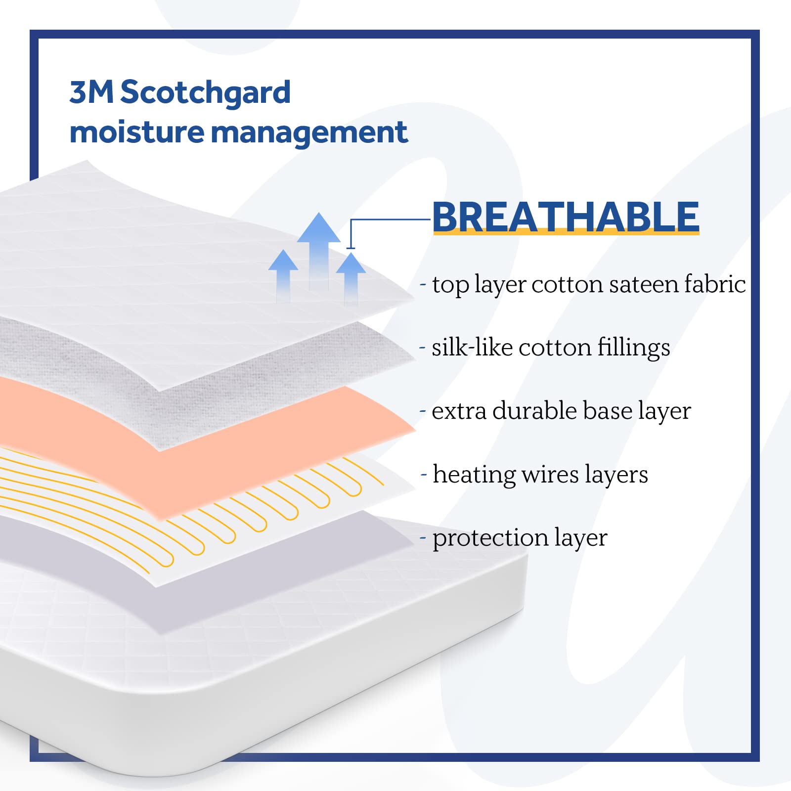 Sealy 3M Scotchgard Heated Mattress Pad | Quilted Cotton Electric Bed Warmer with 10 Heat Setting Controller | 1-12 Hours Auto Shut Off | 15" Deep All Around Elastic Pocket, Full