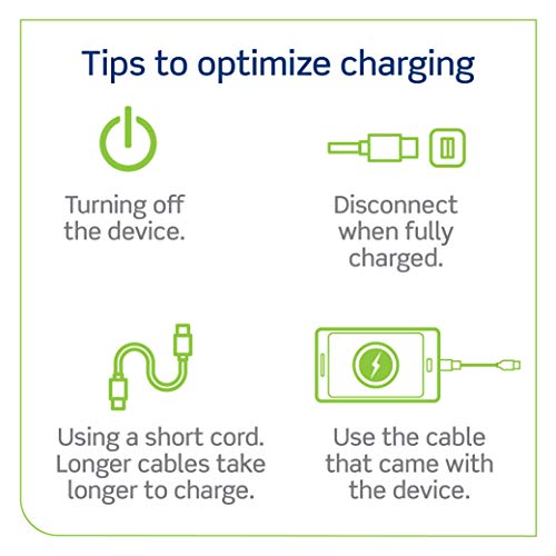 Leviton T5635-W USB Dual Type-C with Power Delivery (PD) In-Wall Charger with 15 Amp, 125 Volt Tamper-Resistant Outlet, White