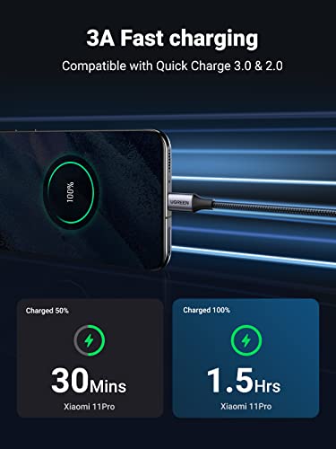UGREEN USB C Charging Cable, 2-Pack Right Angle 3A Fast Charge QC3.0 USB A to USB C Cable, Nylon Braided Cord Compatible with Galaxy S10/S10+, iPad Mini 6, Pixel 7, Switch, etc. 6.6FT