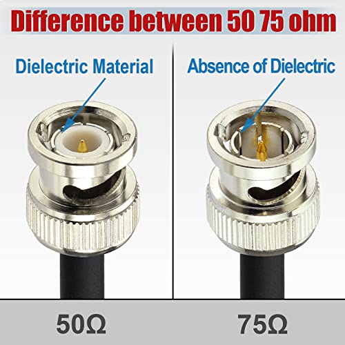 Superbat 3G/6G/12G SDI Cable 4K BNC Cable (Belden 4855R),1ft/2ft/3ft, Supports 4K/8K/3G-SDI/HD-SDI Camera, SDI Video Cable Precision Video Cable