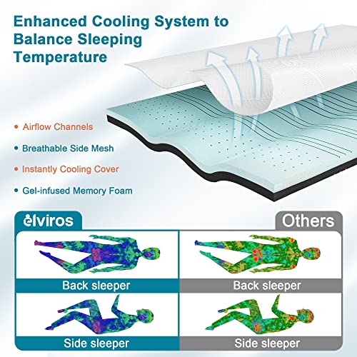 Elviros 3 Inch Gel Memory Foam Mattress Topper Full Size, Adjustable Cooling Bed Topper for Back Pain, Dual Layer Mattress Pad with Removable Cover (Full, Dark Grey)
