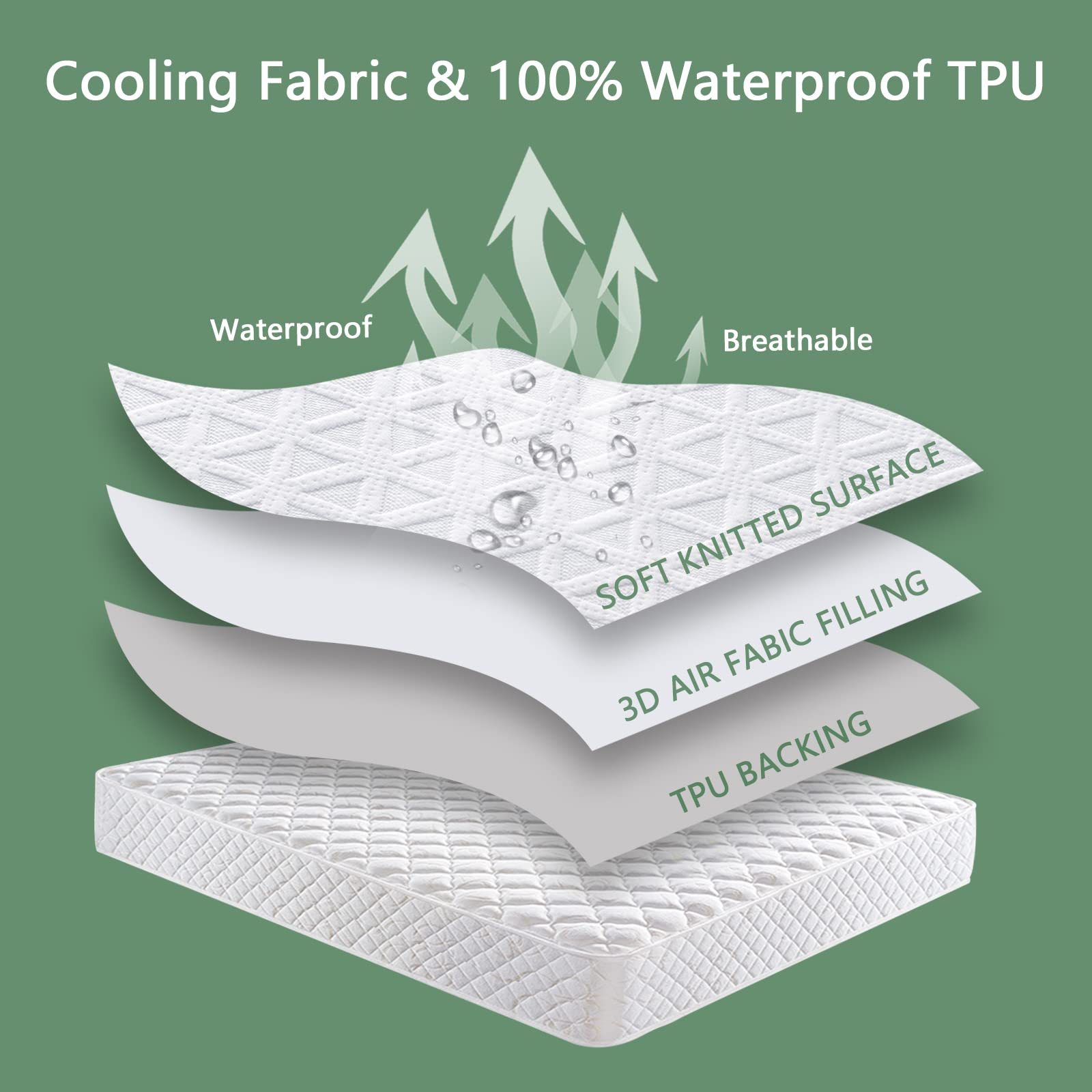 Premium 100% Waterproof Mattress Protector Full Size, Breathable Bed Cover 3D Air Fabric Cooling Mattress Pad Cover Smooth Soft Noiseless Washable, 8''-21'' Deep Pocket