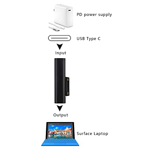 BINZET [Updated] 15V 3A Surface Connect to USB-C Charging Adapter, Compatible for Microsoft Surface Pro 7/6/5/4/3, Surface Laptop/Go/Book [1 Pcs Only]