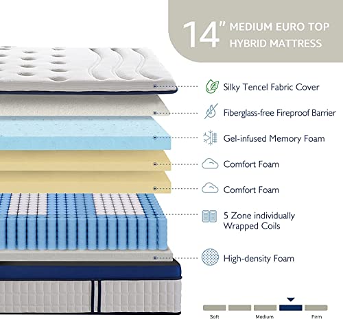 Zeelovtress Full Mattress 14 Inch,Gel Memory Foam Innersprings Hybrid Mattress Medium Firm 5-Zone Targeted Support Back Pain Relief CertiPUR-US Foam 120 Nights Trial