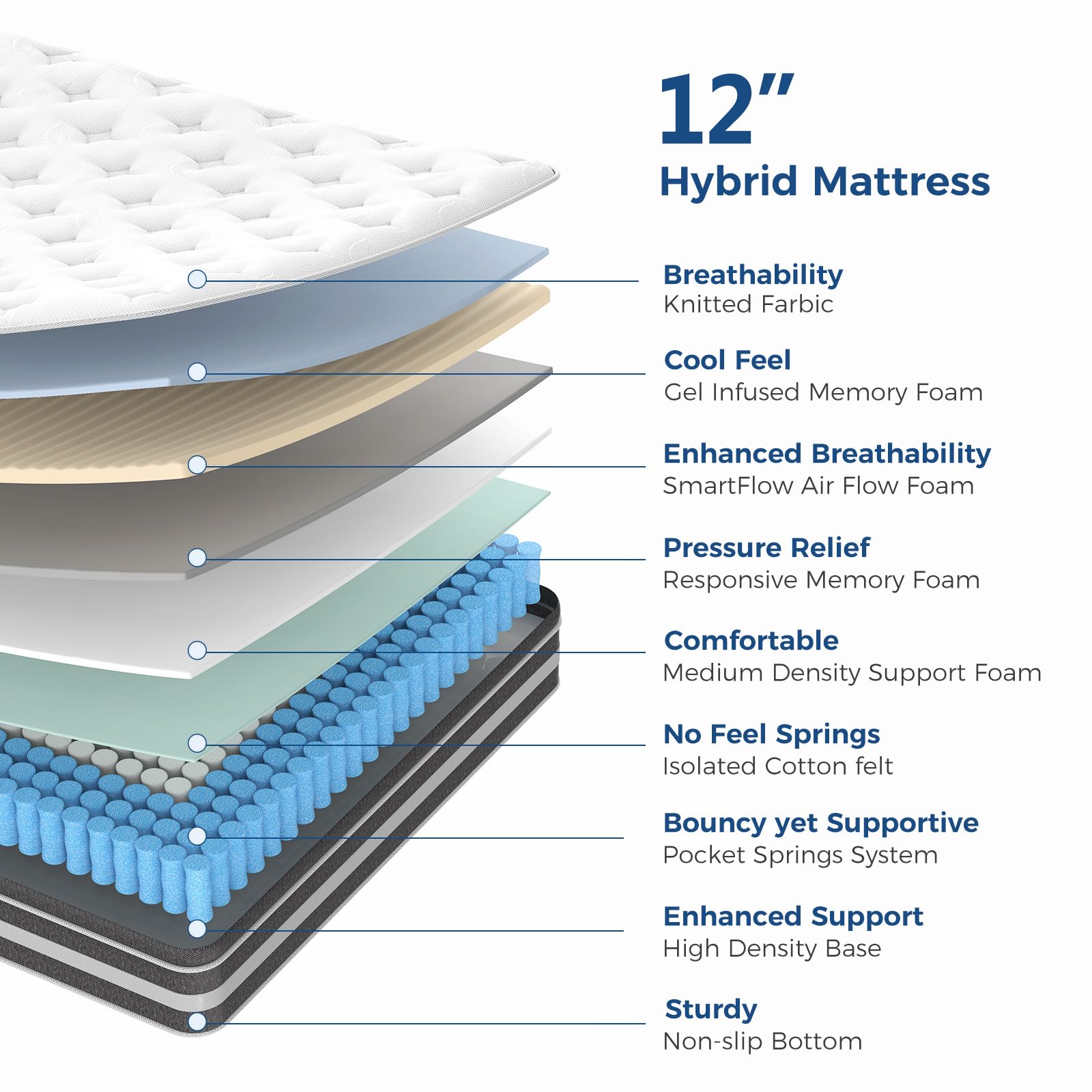 Eseren Full Mattresses 12 Inch - Breathable Full Size Mattress in a Box, Individual Pocket Spring Hybrid Mattress Full with Gel Memory Foam, Medium Firm Support, 75''*54''*12''