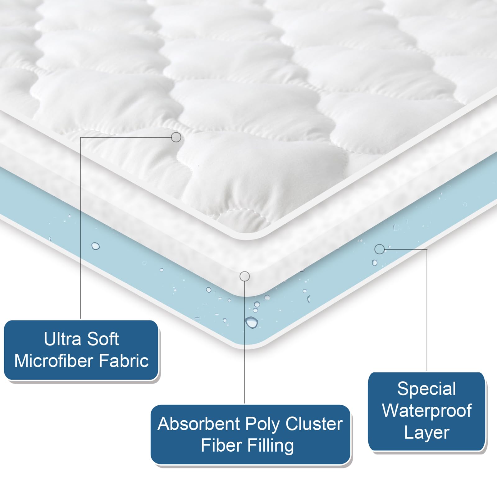 Full XL Mattress Protector Pad Waterproof Quilted, Breathable & Cooling Full XL Mattress Topper Cover Fitted with Deep Pocket Up to 14", (White)