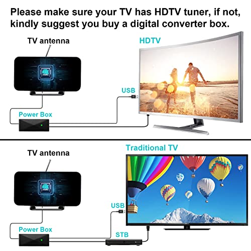2023 TV Antenna Digital Indoor HDTV Antenna 350+ Miles Range with Signal Amplifier, Digital HD Antenna Support 4K 1080P VHF UHF All Television Free Local Channels, 18ft Coax Cable/AC Adapter