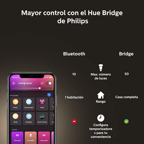 Philips Hue Gradient Light Strip 1m Extension, for Syncing with Entertainment, Media and Music, with Bluetooth, Compatible with Alexa, Google Assistant and Apple Homekit, White