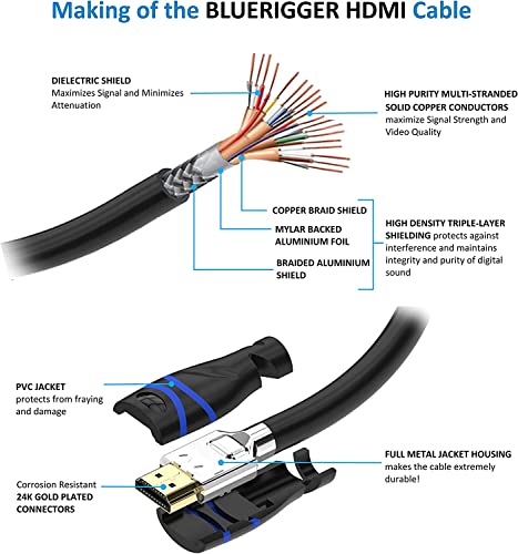 BlueRigger HDMI Extension Cable (15FT, 4K 60Hz HDMI Extender Cord, Male to Female Adapter, High Speed 18Gbps) - Compatible with Xbox, Roku, PS5/PS4, Nintendo Switch, Laptop, Google Chromecast, Wii U