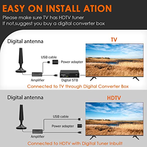 Digital HDTV Antenna Long Range 300 Miles Indoor Amplified Signal Booster Support 4K 1080P UHF VHF FM Local Channels with 13.4ft Coax Cable and USB Power Adapter