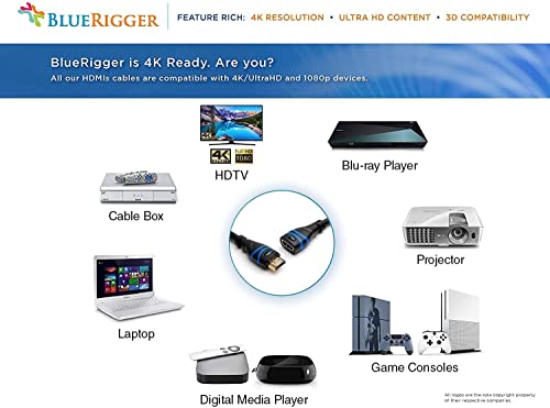 BlueRigger HDMI Extension Cable (15FT, 4K 60Hz HDMI Extender Cord, Male to Female Adapter, High Speed 18Gbps) - Compatible with Xbox, Roku, PS5/PS4, Nintendo Switch, Laptop, Google Chromecast, Wii U