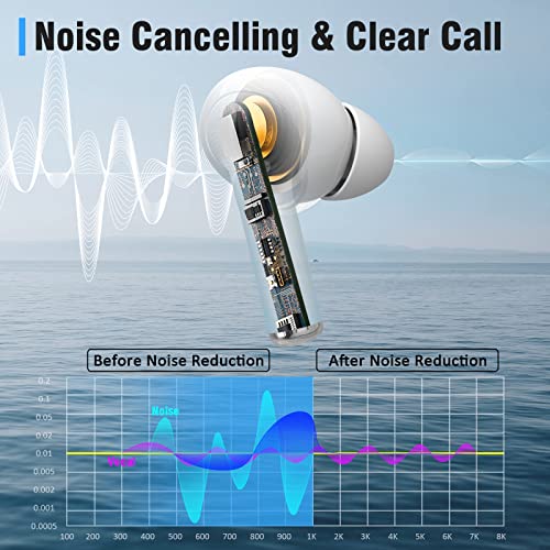 Chof A3 True Wireless Earbuds Bluetooth 5.0, Built-in Microphone, Touch Control with Wireless Charging Case Auto Pairing in Ear Headphones, 36H Playtime, Premium Stereo Earphones for iPhone Android