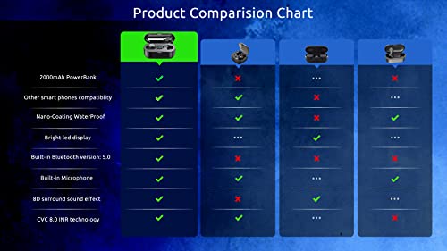VOLT PLUS TECH Wireless V5.0 Bluetooth Earbuds for iPhone 14/14Pro/Max/13/13Pro/Max/12/12 Pro/Max, with LED Display,Mic, 8D Bass, F9 TWS IPX7 Waterproof with 2000mAh PowerBank Charging case