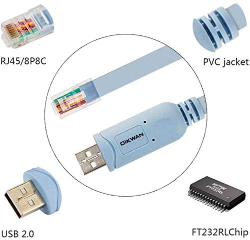 OIKWAN Console Cable USB to RJ45, USB Cable Compatible with Routers/Switch/Windows 7, 8,10,11 (10ft)