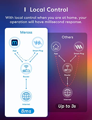 Smart LED Strip Lights, 16.4ft WiFi LED Strip Work with Apple HomeKit, Alexa, Google Home and SmartThings, Color Changing Lights Strip for Bedroom, Living Room, Kitchen