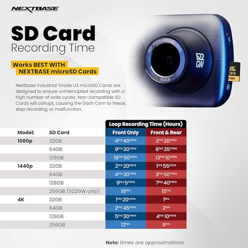 Nextbase 322GW Dash Cam and 32G Micro SD Card Bundle - Full 1080p/60fps HD Recording in Car Camera- 6 Lane Wide Front View- Wi-fi GPS Bluetooth- Parking Mode- Night Vision- Loop Records