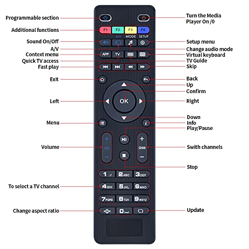 Replacement Remote Control for MAG IPTV Set-Top OTT TV Box Mag 250 254 255 256 257 261 270 275 349 350 351 352 MAG322W1 MAG254W1 etc