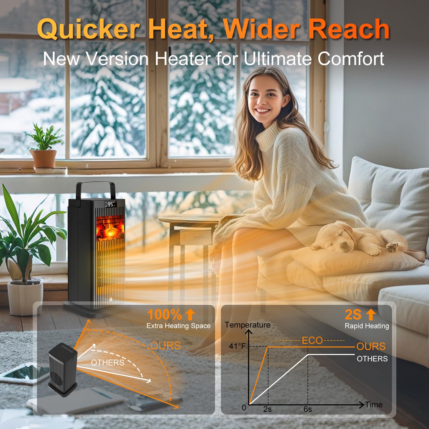 Space Heater, 2024 Small Space Heaters for Indoor Use, Oscillating Electric Heater with Infrared Sensor & 3D Flame Effect as Mini Fireplace, 1500W ECO Portable Heater for Office/Bedroom/Home/Garage