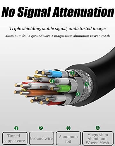 HDMI to Micro USB Cable, 1.5M/ 5ft Micro USB to Hdmi Cable Adapter Male Data Charging Cord Converter Connector Cable by Guoxu