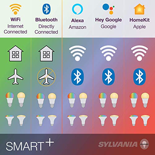SYLVANIA SMART+ Bluetooth Soft White A19 LED Bulb, Compatible with Alexa, Apple HomeKit and Google Assistant, 1 pack