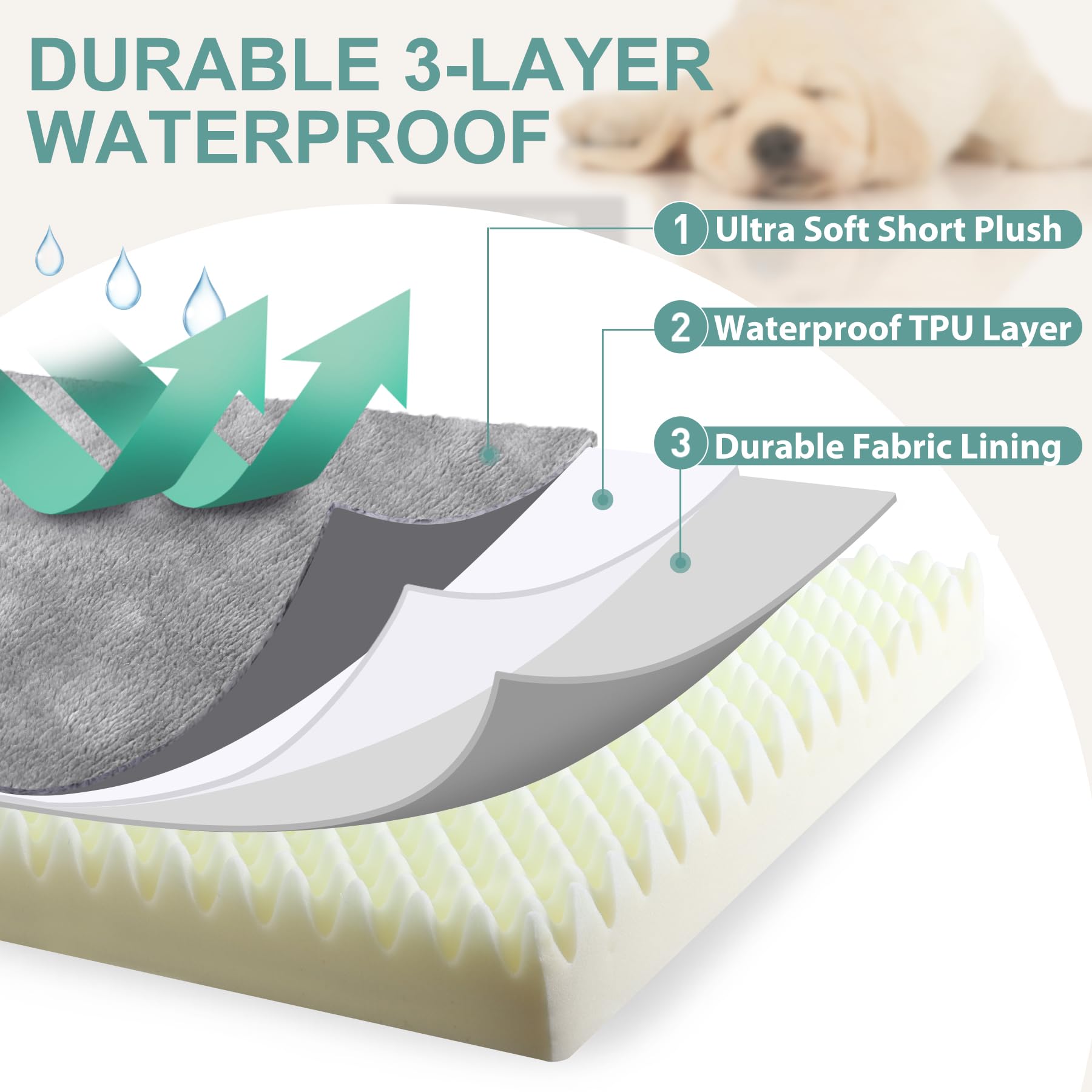 Waterproof Dog Beds Large Medium Sized Dog, Orthopedic Washable Crate Pad 35 inch, Egg Crate Foam Pet Bed with Removable Cover Reversible, Durable Anti-Slip Kennel Bed 35"x22", Gray