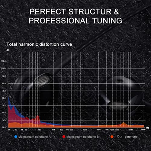 GUUVOR Wired Earbuds with Microphone, in-Ear Headphones HiFi Stereo, Powerful Bass and Real Sound, Magnetic Function, 3.5mm Headphone for iPhone, iPad, Android Phones, MP3, Laptop, Computer