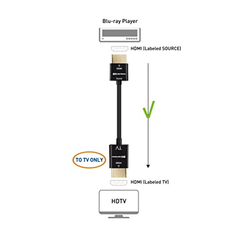 Cable Matters Unidirectional Active Ultra Thin HDMI Cable 15 ft with RedMere Technology (Ultra Slim HDMI Cable) 4K Rated with Ethernet