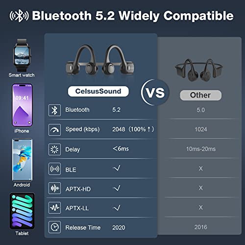 CelsusSound Bone Conduction Headphones with Noise-Canceling MIC, Bluetooth Waterproof Sport Headphones, Open Ear Stereo Headphones up to 8H Playtime, Wireless Headset for Running, Grey