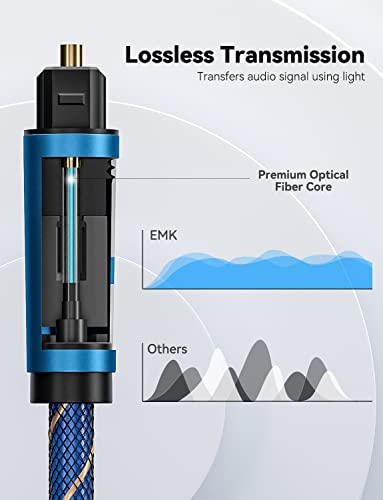 EMK Optical Audio Cable(3.3ft/1m) Toslink Male to Female Audio Adapter Cable,Extension Adapter Nylon Braided Cord Compatible for Home Theater, Sound Bar, TV,Xbox,and More,Blue
