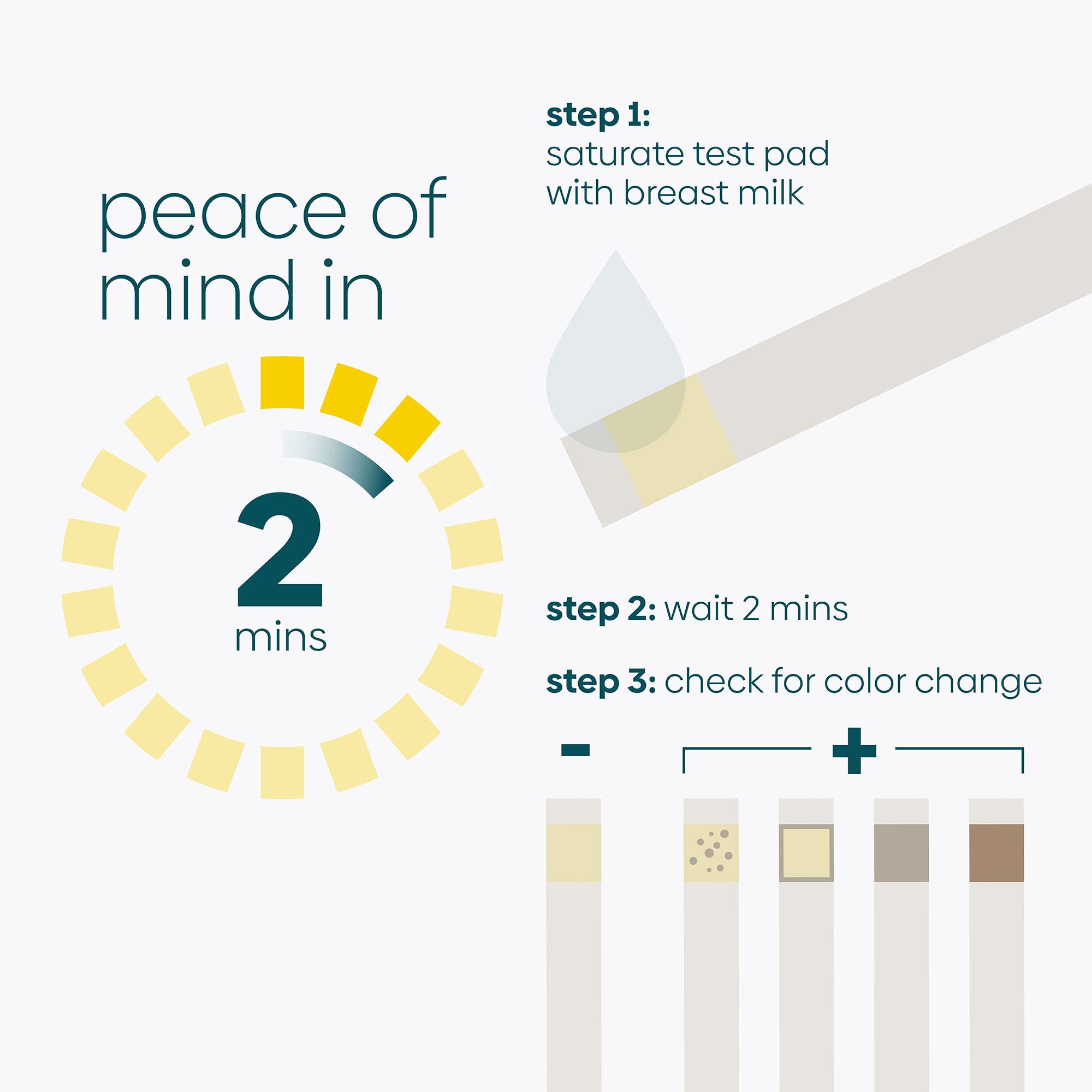 Upspring Milkscreen Test Strips to Detect Alcohol in Breast Milk - at-Home Test for Breastfeeding Moms, Simple Breast Milk Alcohol Dip Test with Accurate Results in 2 Minutes, 20 Test Strips