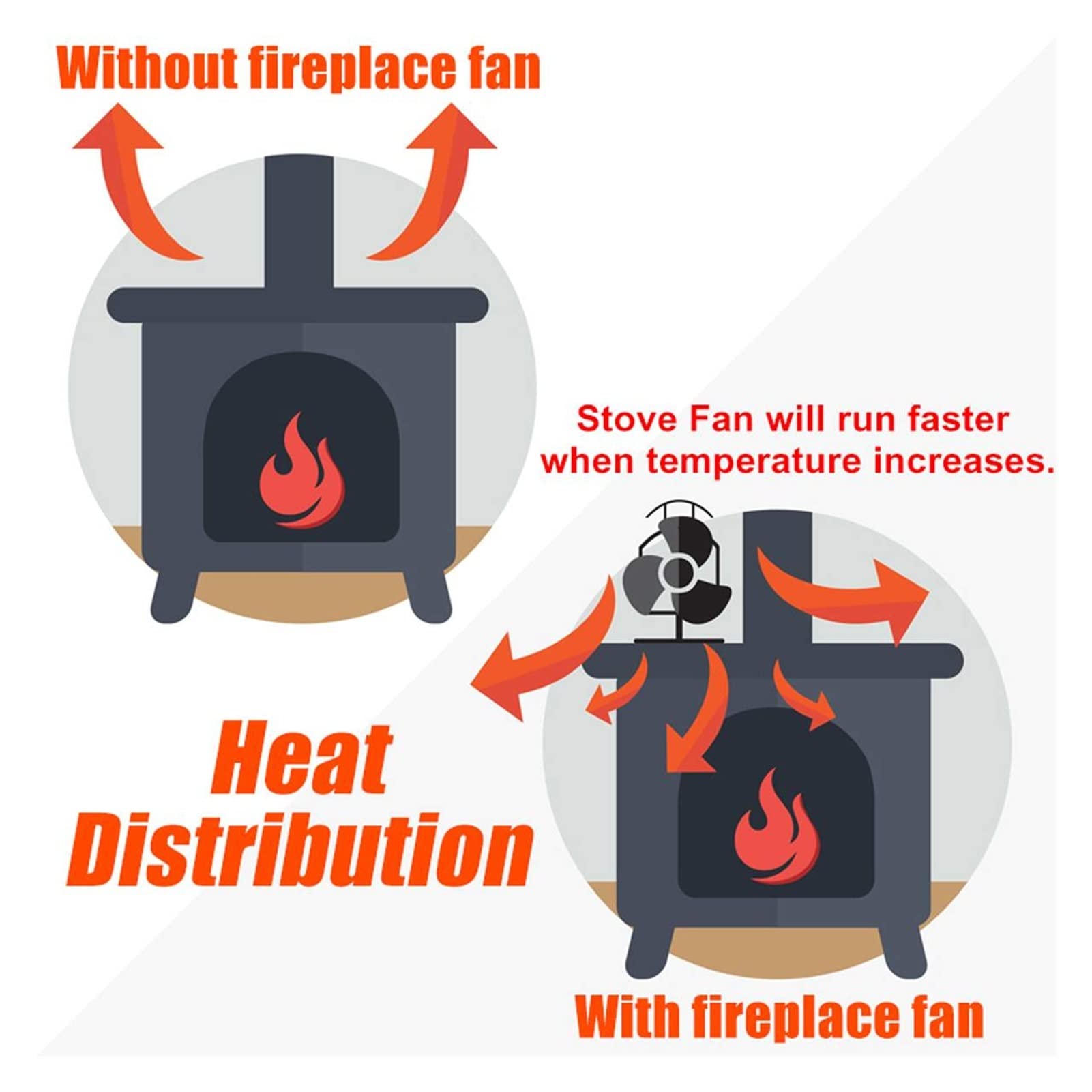 5- Stove Fireplace Fan High Effecient Heat Powered Log Wood Burner Stove Fan Eco-Fan Quiet Heat Distribution (Color : Black)