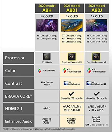 Sony A8H 65-inch TV: BRAVIA OLED 4K Ultra HD Smart TV with HDR and Alexa Compatibility - 2020 Model