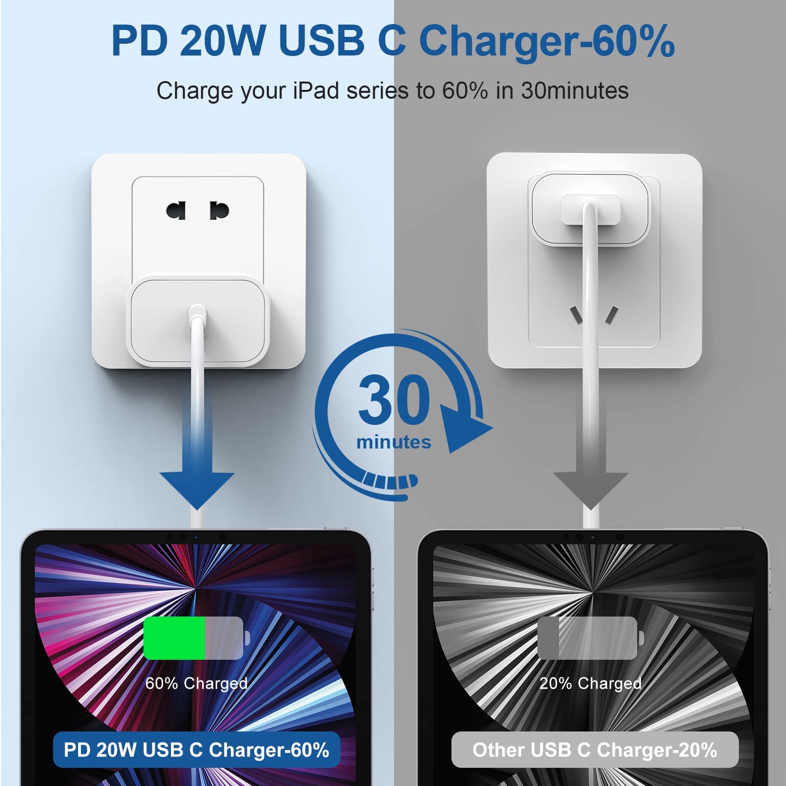 20W iPad Pro Fast Charger and 10ft USB C to C Charging Cable Cord Long for 2022/2021/2020/2018 iPad Pro 12.9/11/10.9 inch 5/4/3/2/1th Generation,iPad Air 5/4th,iPad Mini 6 Gen,iPad Wall Charger Block