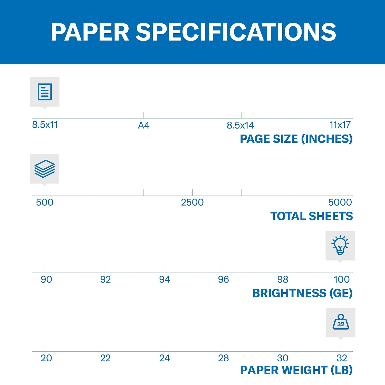Hammermill Printer Paper, Premium Color 32 Lb Copy Paper, 8.5 x 11-1 Ream (500 Sheets) - 100 Bright, Made in the USA, 102630R