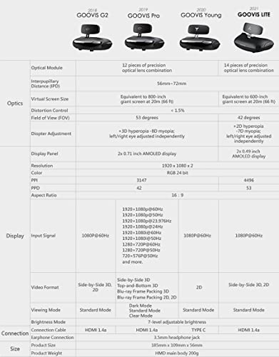 GOOVIS Pro AMOLED Display Head-Mounted Display Blu-Ray 2D / 3D Glasses for Netflix Prime Video Hulu Apple TV+ YouTube Video Movies Compatible with PS5 and Any Other Gaming Consoles HDMI connectable