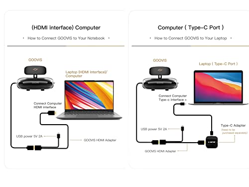 GOOVIS Pro AMOLED Display Head-Mounted Display Blu-Ray 2D / 3D Glasses for Netflix Prime Video Hulu Apple TV+ YouTube Video Movies Compatible with PS5 and Any Other Gaming Consoles HDMI connectable