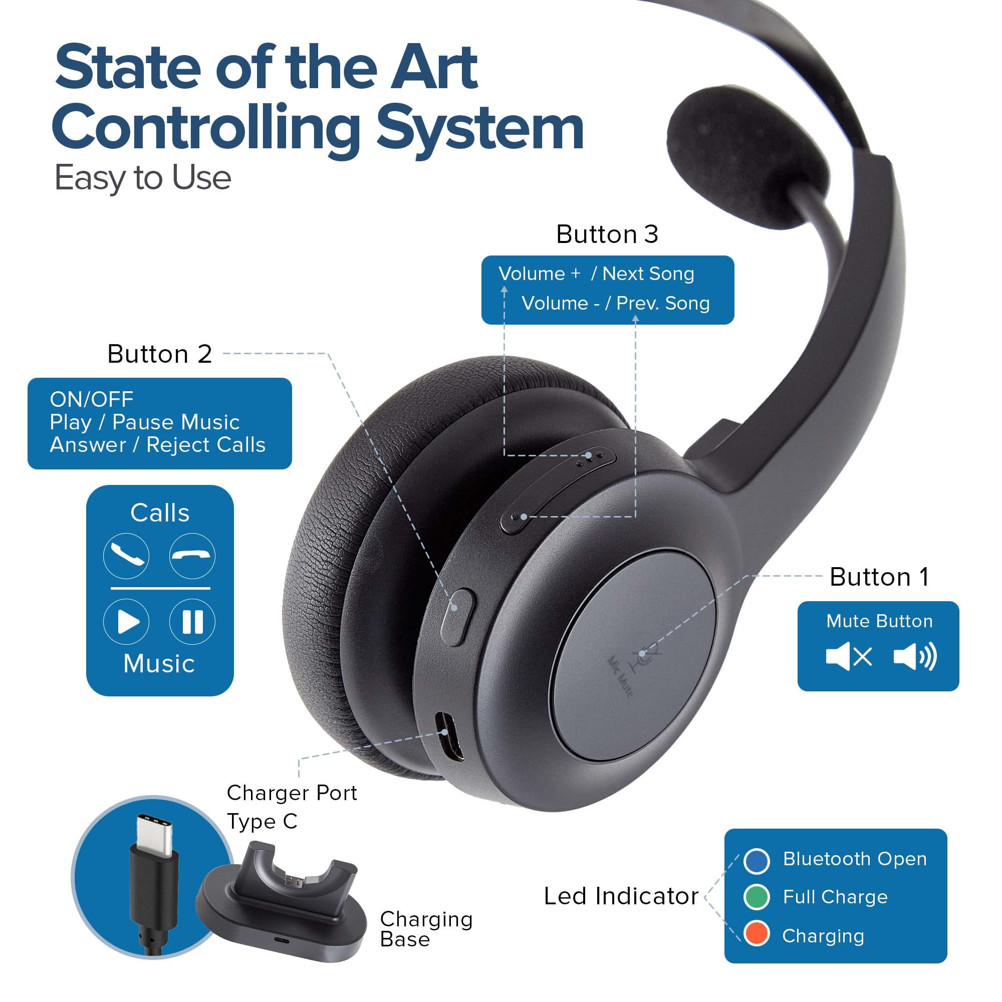 Derico Trucker Bluetooth Headset with Noise Cancelling Microphone & Mute Button for Cell Phones | Telephone Headsets for Office Phones | On-Ear Headphones for Microsoft, Call Center, Trucker Headset
