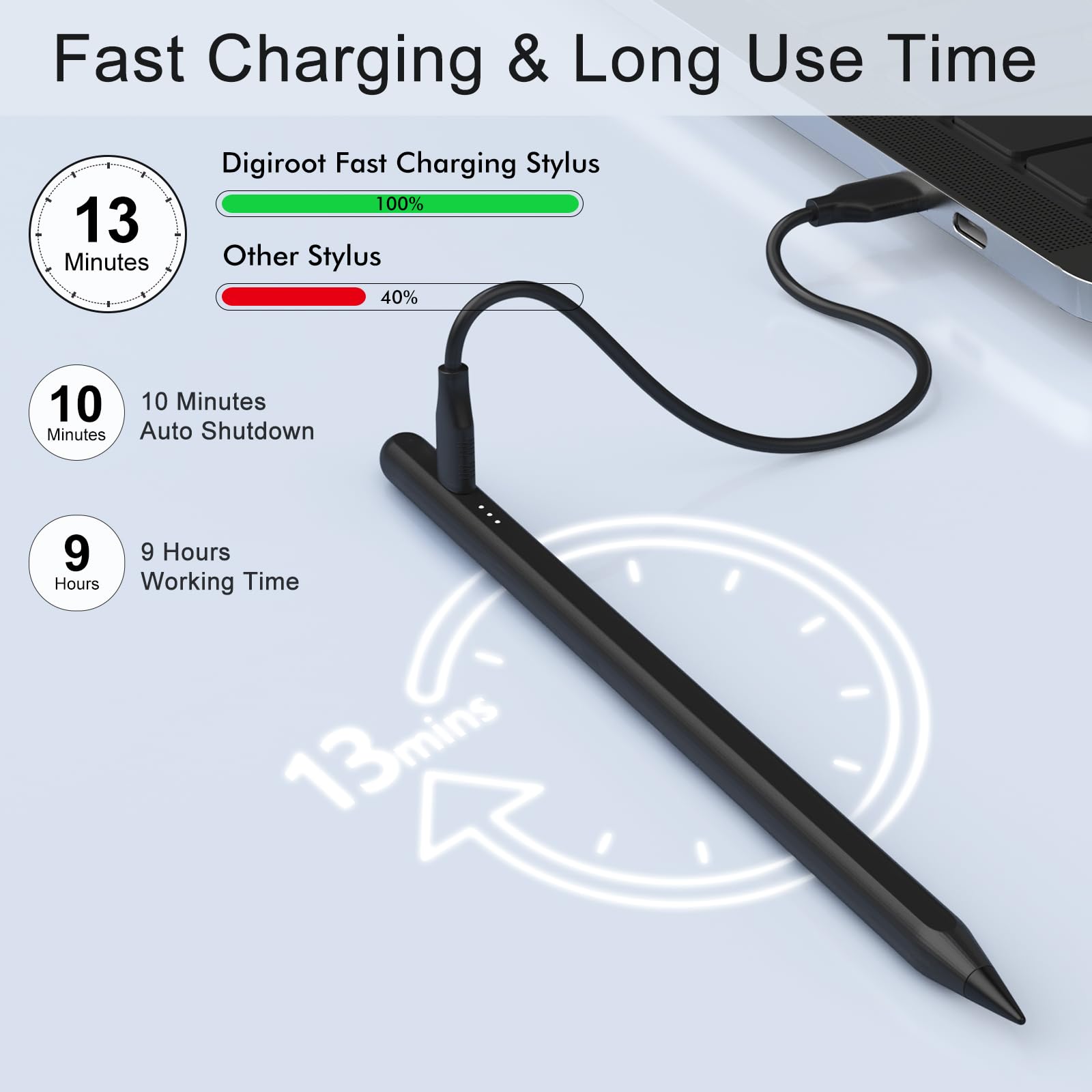 Stylus Pen for iPad, 13 mins Fast Charge Stylus with Palm Rejection, Tilt Sensitivity, Compatible with 2018-2024 iPad Air 3/4/5/6, iPad Mini 5/6, iPad 6/7/8/9/10, iPad Pro 11"/12.9"/M4 (Black)
