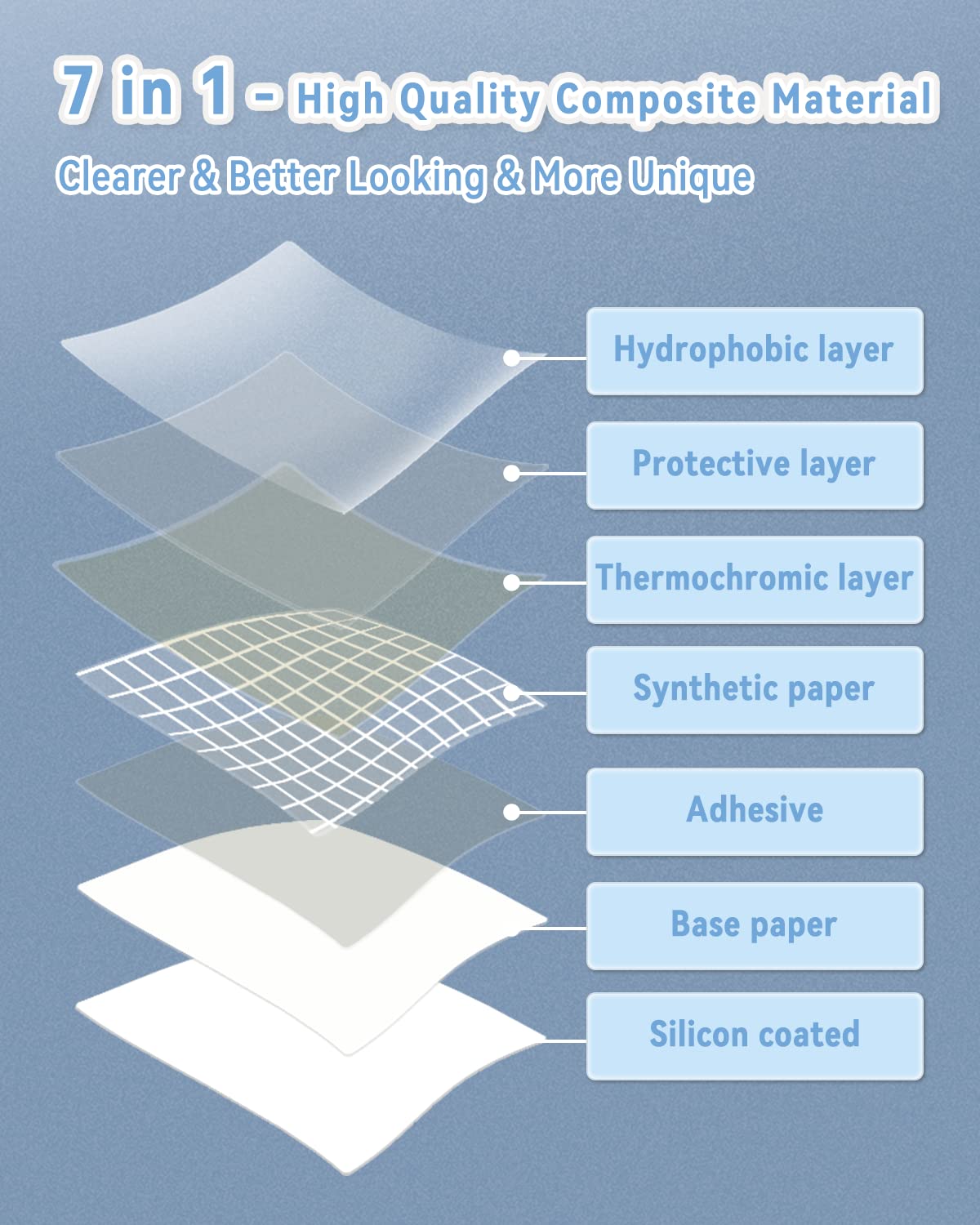 Phomemo 4"x3" Thermal Labels Roll for Small Business Supplies - Commercial Grade Logo Stickers for Business Customized - Waterproof Shipping Labels for Thermal Label Printer - 500 PCS Label Stickers