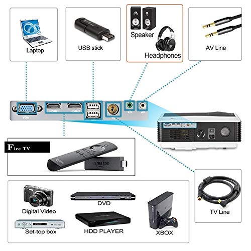 Video Projectors 1080p 4200 Lumens, HD Projector LCD LED 200" Widescreen Multimedia WXGA Home Theater Projector Work with Laptop TV Stick Xbox Bluray Player DVD Wii PS3 PS4 Outdoor Movie Proyector
