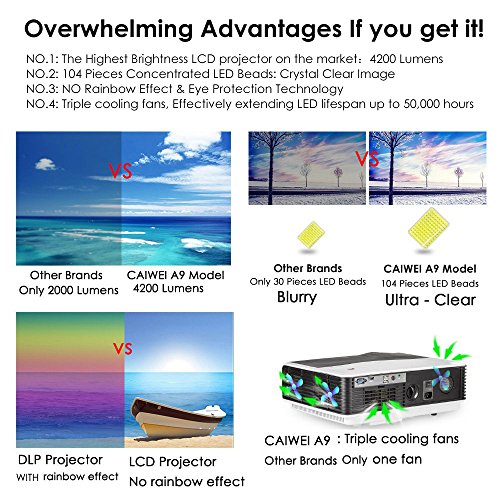 Video Projectors 1080p 4200 Lumens, HD Projector LCD LED 200" Widescreen Multimedia WXGA Home Theater Projector Work with Laptop TV Stick Xbox Bluray Player DVD Wii PS3 PS4 Outdoor Movie Proyector