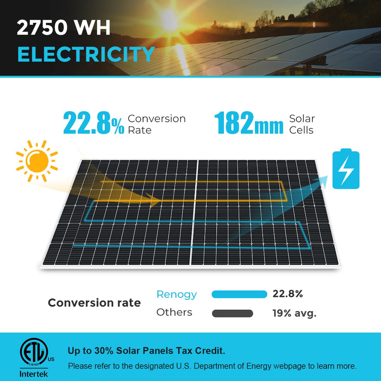 Renogy 2PCS Solar Panel Kit 550 Watts 12/24 Volts Monocrystalline PV Power Charger On/Off-Grid Supplies for Rooftop Charging Station Farm Yacht and Other Off-Grid Applications