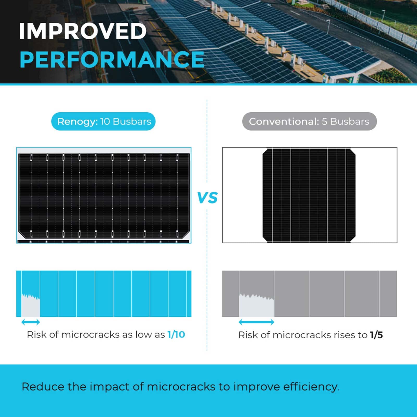 Renogy 2PCS Solar Panel Kit 550 Watts 12/24 Volts Monocrystalline PV Power Charger On/Off-Grid Supplies for Rooftop Charging Station Farm Yacht and Other Off-Grid Applications